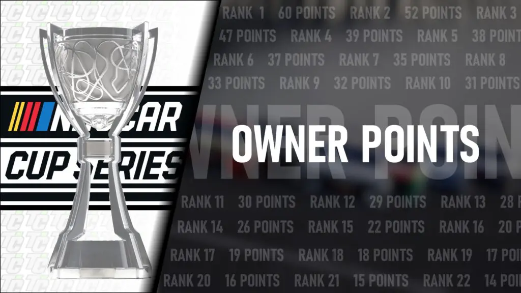 Nascar Owner Standings 2022