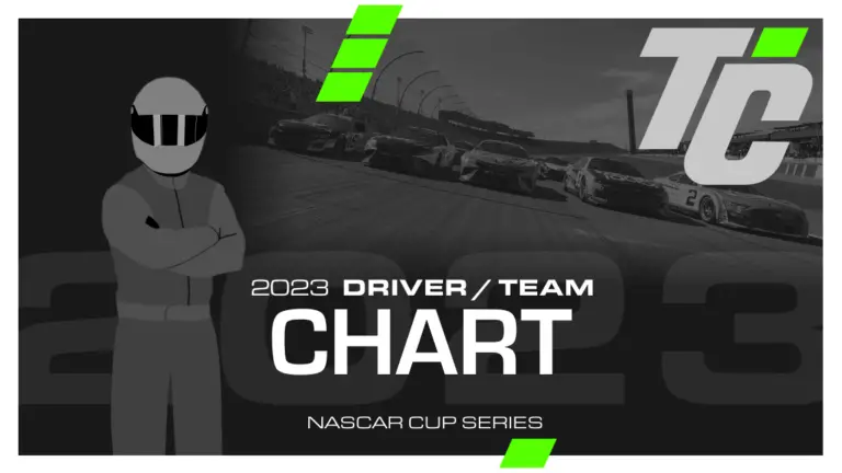 2023 NASCAR Driver / Team Chart: NASCAR Cup Series