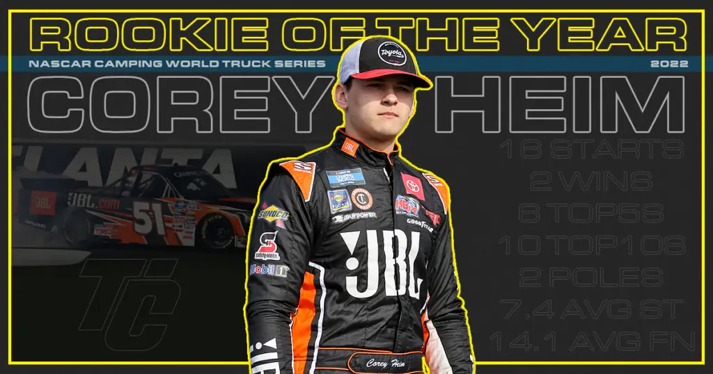 2022 NASCAR Truck Series Rookie of the Year Point Standings